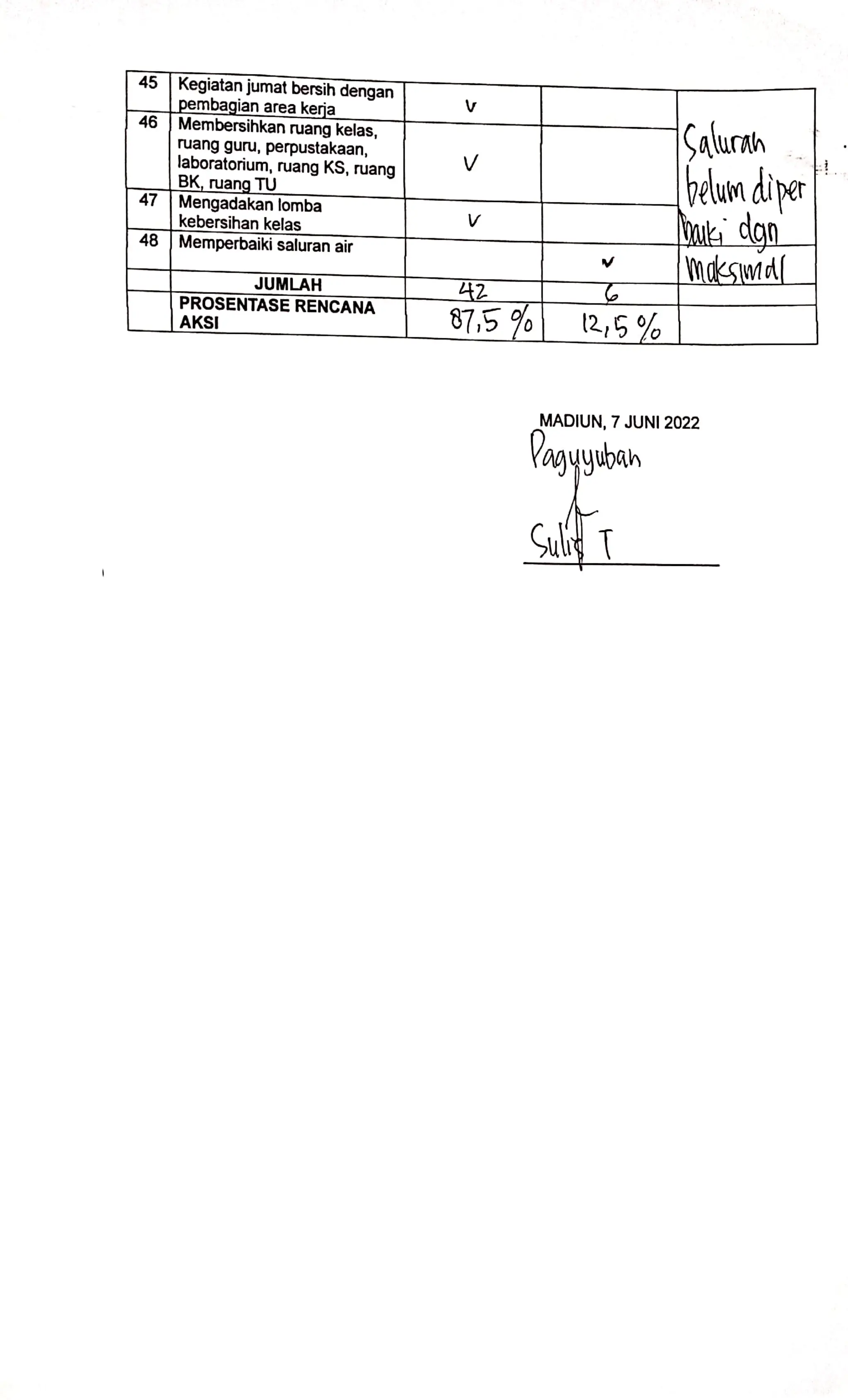TABEL PEMANTAUAN DAN EVALUASI PELAKSANAAN GERAKAN PBHLS DALAM 1 TAHUN ...