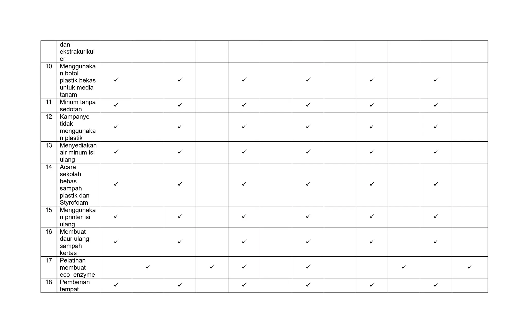 TABEL PEMANTAUAN DAN EVALUASI PELAKSANAAN GERAKAN PBHLS DALAM 1 TAHUN ...