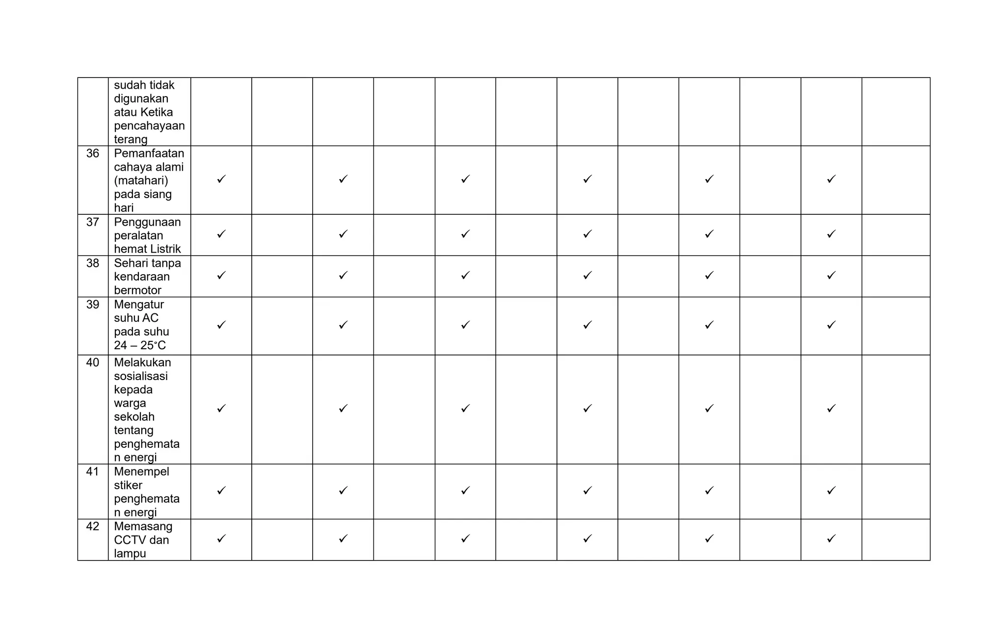 TABEL PEMANTAUAN DAN EVALUASI PELAKSANAAN GERAKAN PBHLS DALAM 1 TAHUN ...