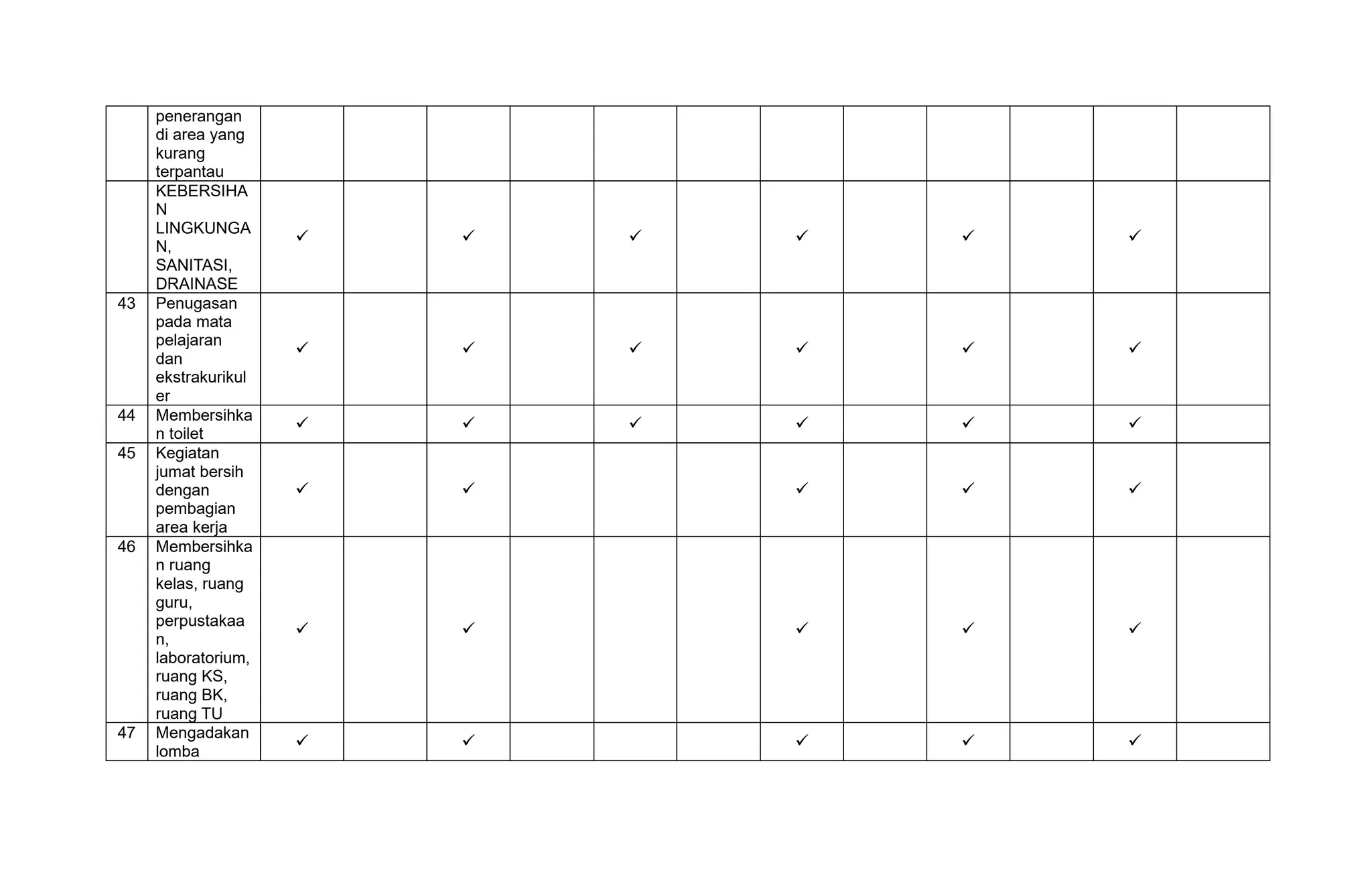 TABEL PEMANTAUAN DAN EVALUASI PELAKSANAAN GERAKAN PBHLS DALAM 1 TAHUN ...