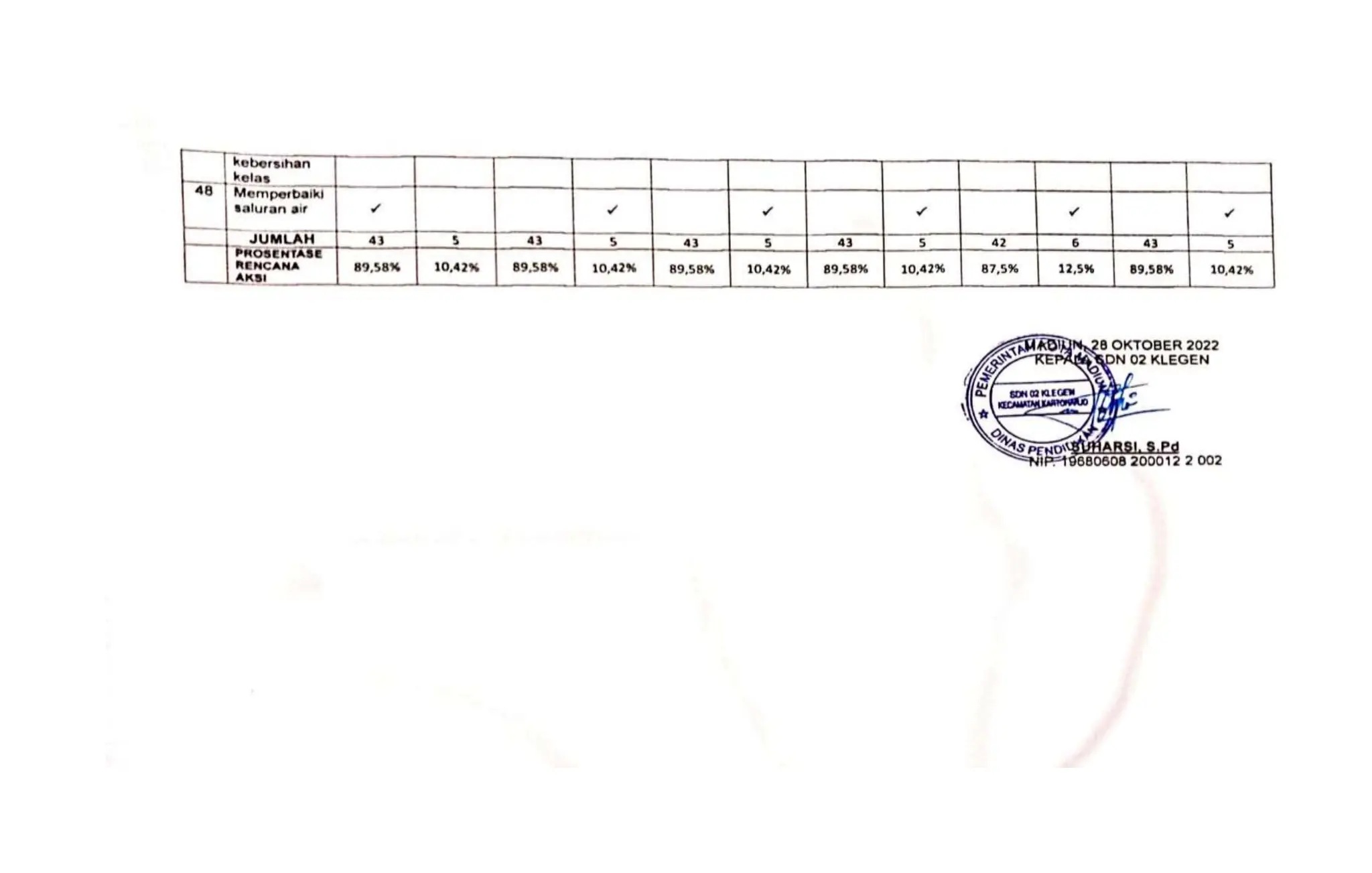 TABEL PEMANTAUAN DAN EVALUASI PELAKSANAAN GERAKAN PBHLS DALAM 1 TAHUN ...