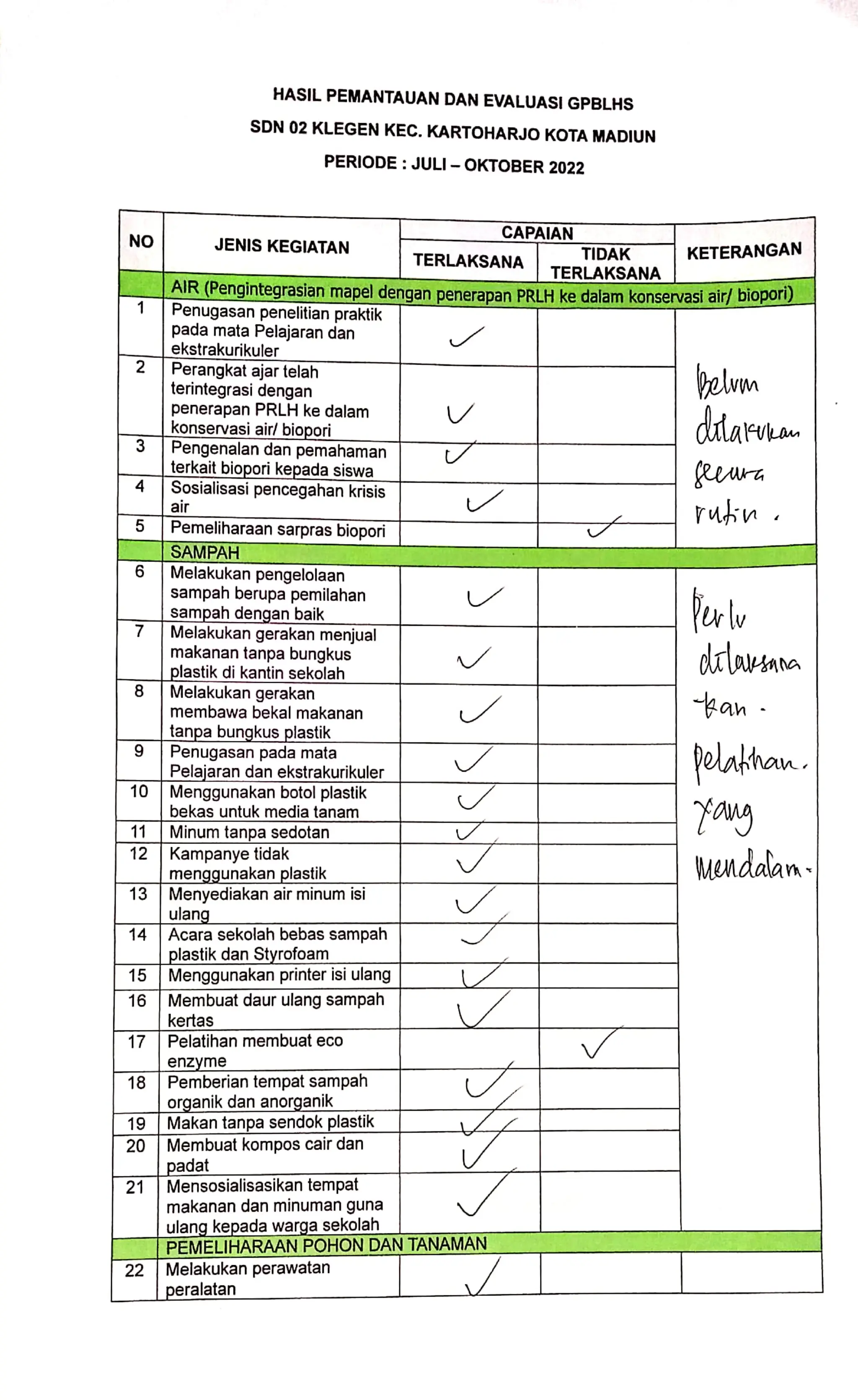 TABEL PEMANTAUAN DAN EVALUASI PELAKSANAAN GERAKAN PBHLS DALAM 1 TAHUN FULL.pdf