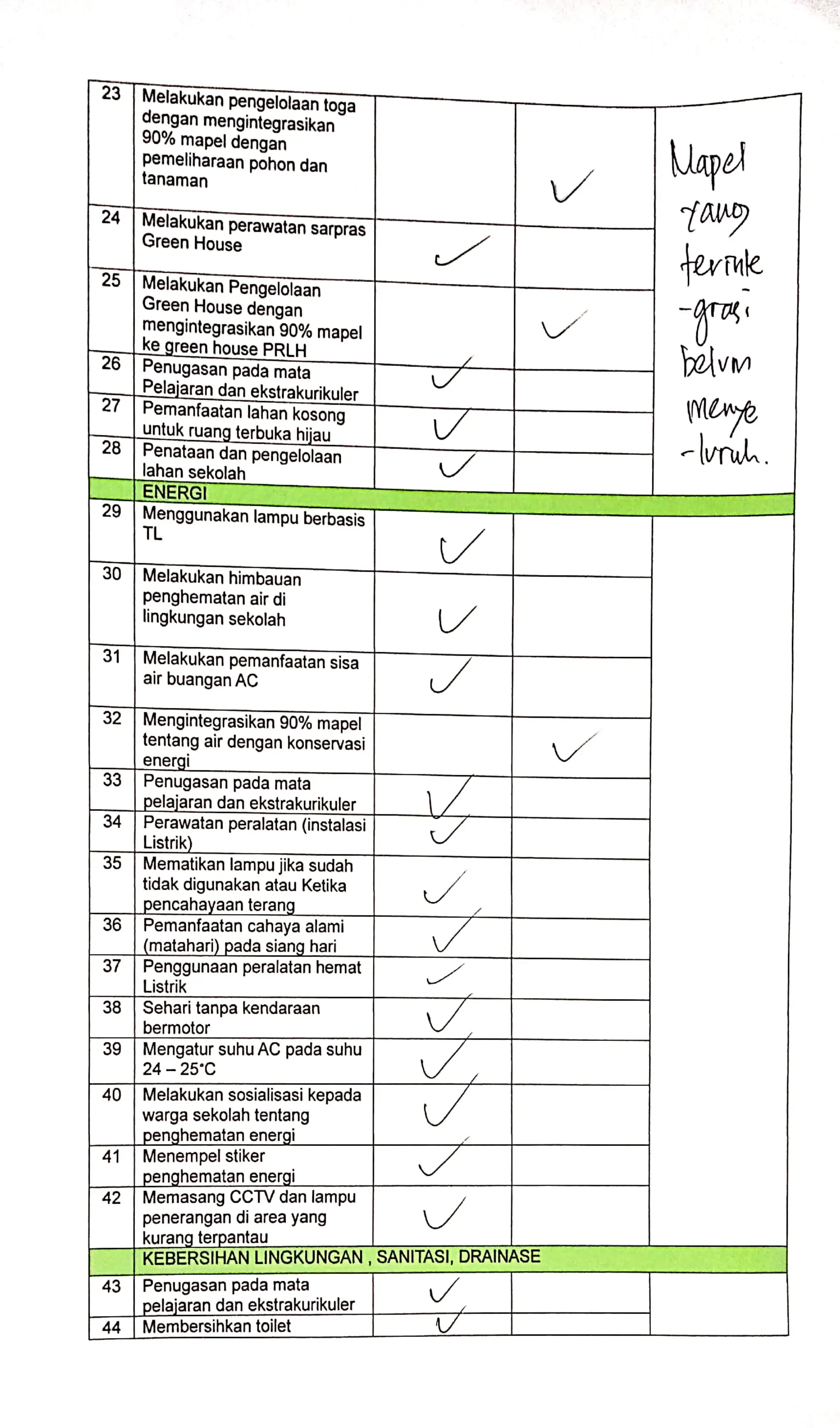 TABEL PEMANTAUAN DAN EVALUASI PELAKSANAAN GERAKAN PBHLS DALAM 1 TAHUN ...