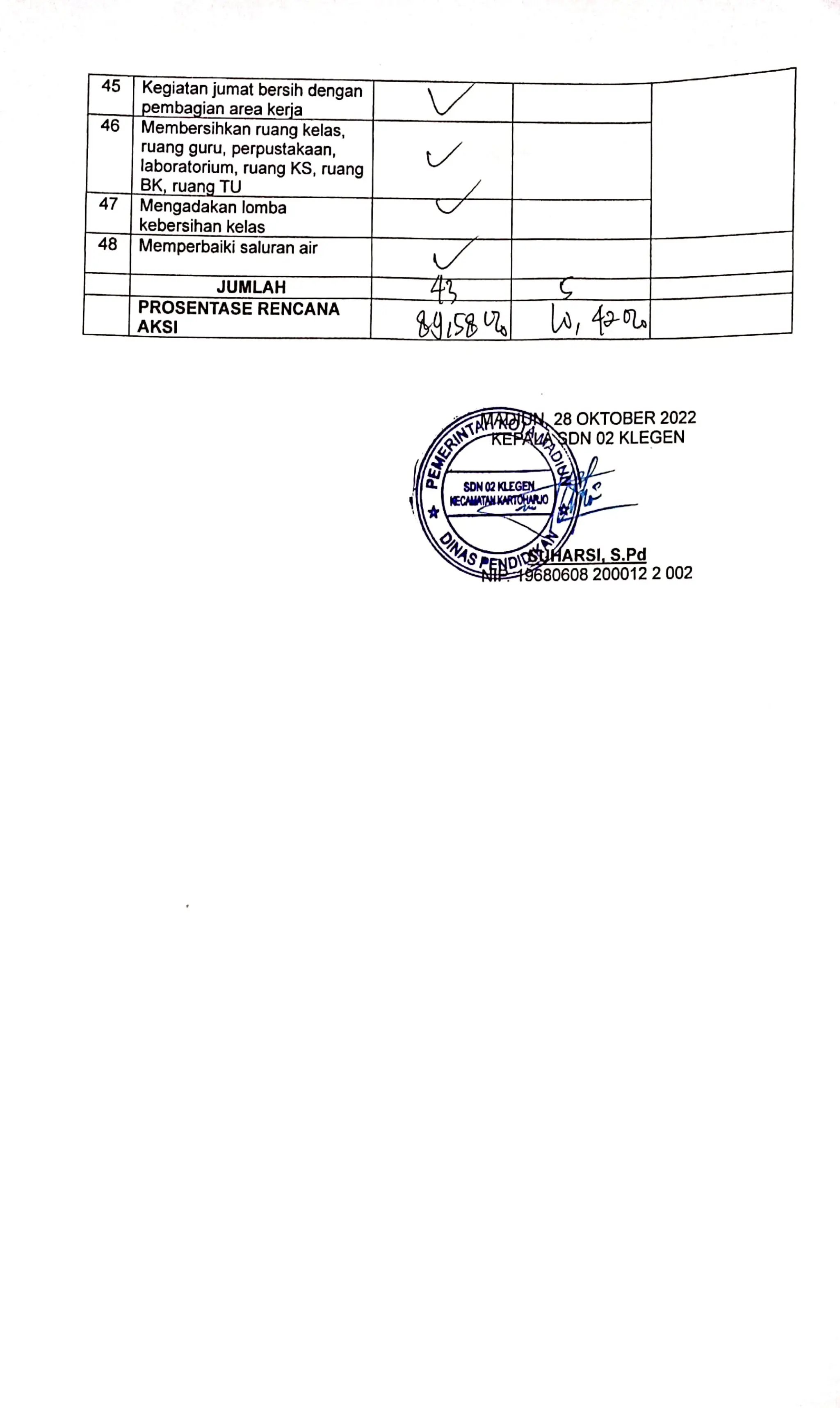 TABEL PEMANTAUAN DAN EVALUASI PELAKSANAAN GERAKAN PBHLS DALAM 1 TAHUN ...