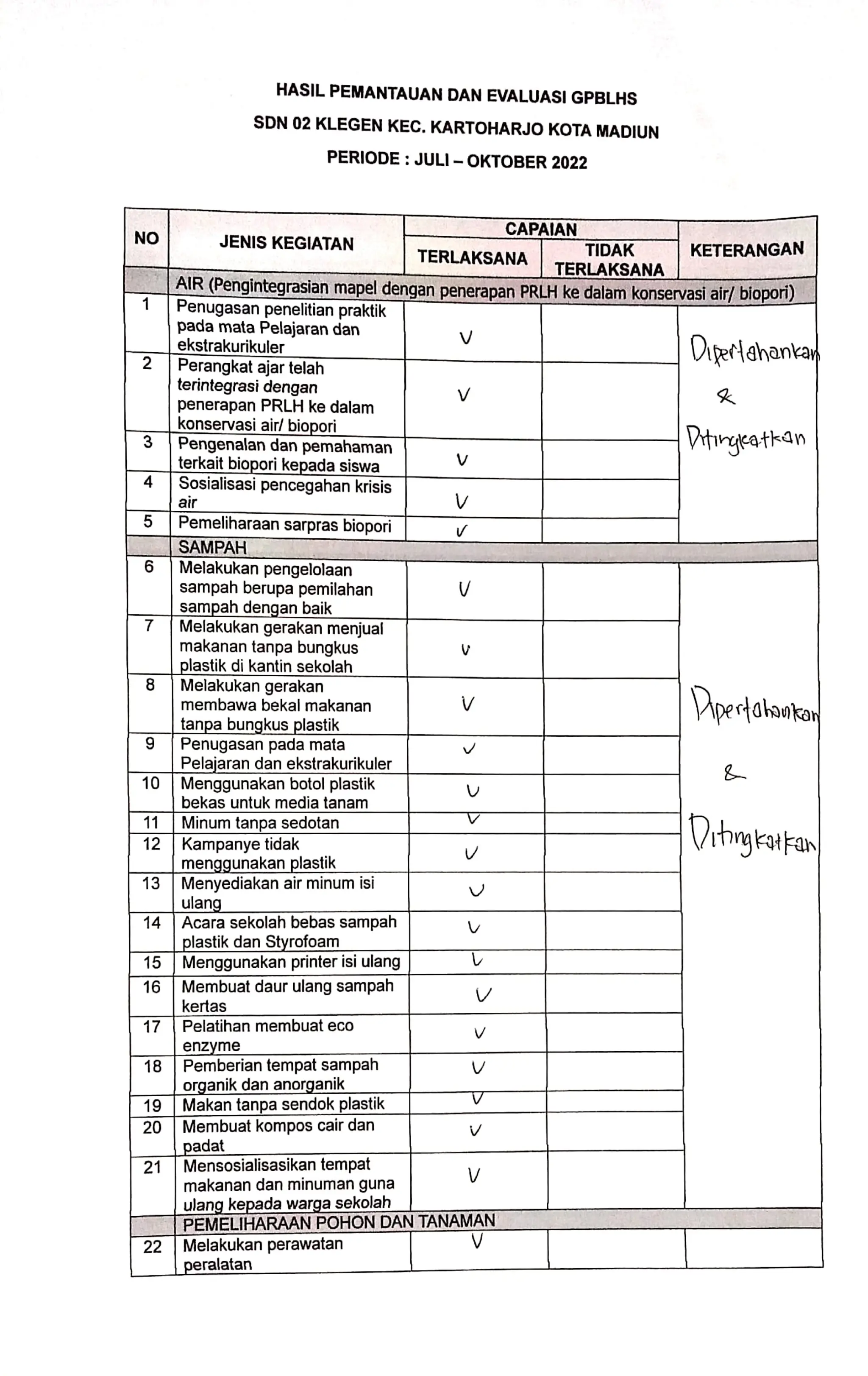 TABEL PEMANTAUAN DAN EVALUASI PELAKSANAAN GERAKAN PBHLS DALAM 1 TAHUN FULL.pdf