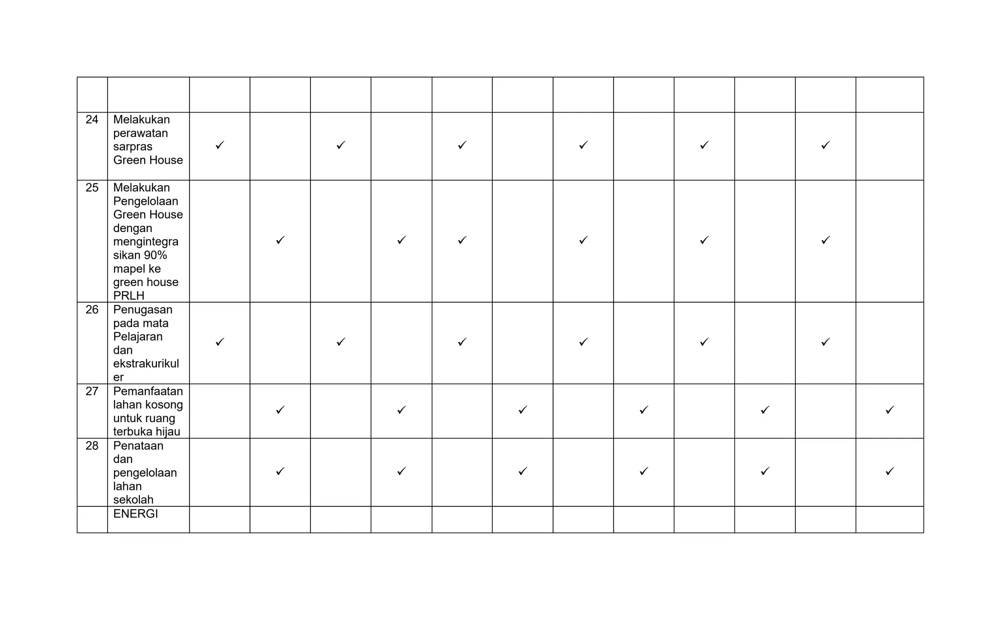 TABEL PEMANTAUAN DAN EVALUASI PELAKSANAAN GERAKAN PBHLS DALAM 1 TAHUN ...