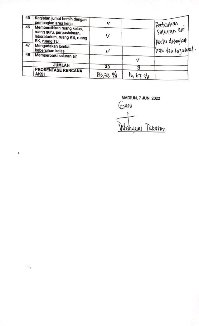 TABEL PEMANTAUAN DAN EVALUASI PELAKSANAAN GERAKAN PBHLS DALAM 1 TAHUN ...