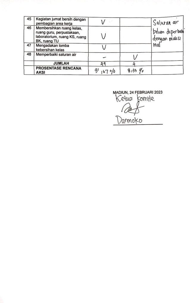TABEL PEMANTAUAN DAN EVALUASI PELAKSANAAN GERAKAN PBHLS DALAM 1 TAHUN ...