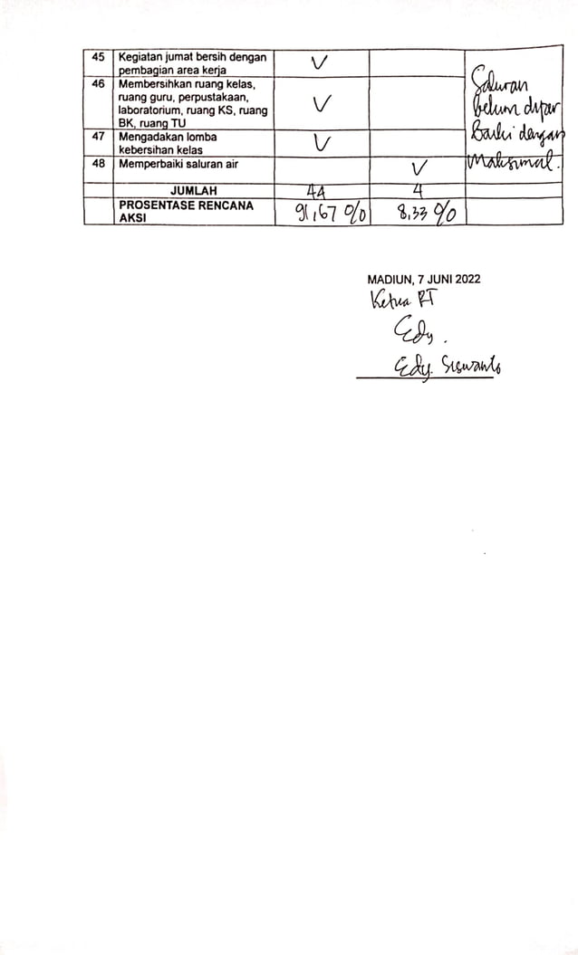 TABEL PEMANTAUAN DAN EVALUASI PELAKSANAAN GERAKAN PBHLS DALAM 1 TAHUN ...