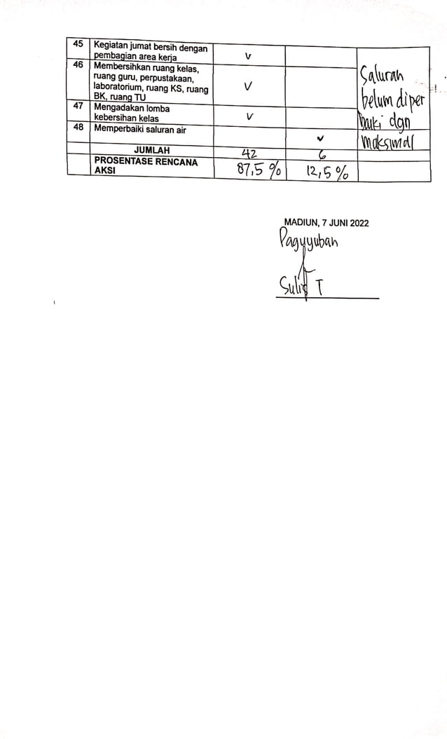 TABEL PEMANTAUAN DAN EVALUASI PELAKSANAAN GERAKAN PBHLS DALAM 1 TAHUN ...