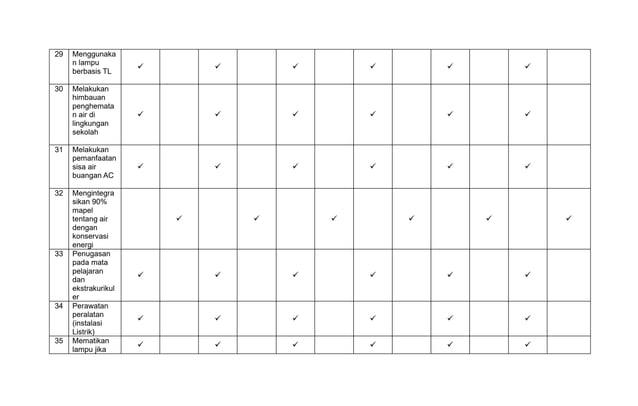 TABEL PEMANTAUAN DAN EVALUASI PELAKSANAAN GERAKAN PBHLS DALAM 1 TAHUN ...