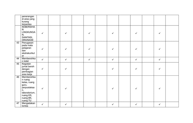 TABEL PEMANTAUAN DAN EVALUASI PELAKSANAAN GERAKAN PBHLS DALAM 1 TAHUN ...