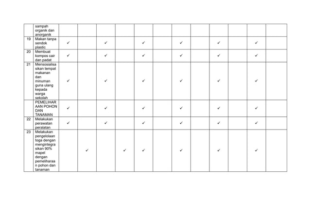 TABEL PEMANTAUAN DAN EVALUASI PELAKSANAAN GERAKAN PBHLS DALAM 1 TAHUN ...