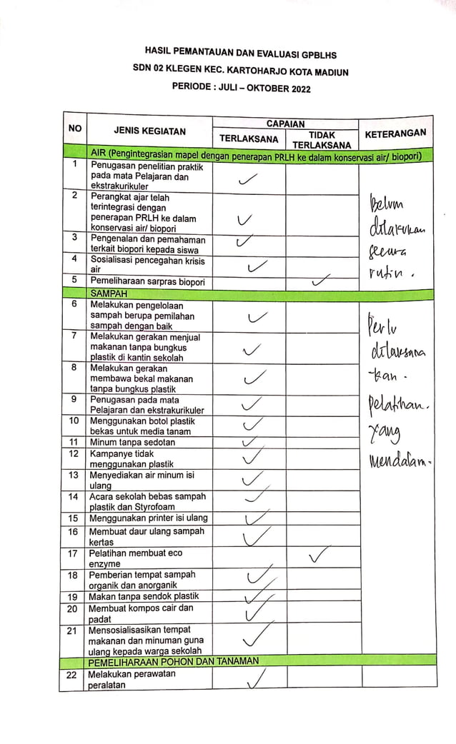 TABEL PEMANTAUAN DAN EVALUASI PELAKSANAAN GERAKAN PBHLS DALAM 1 TAHUN ...