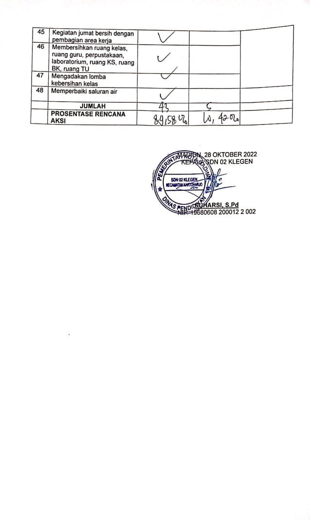 TABEL PEMANTAUAN DAN EVALUASI PELAKSANAAN GERAKAN PBHLS DALAM 1 TAHUN ...