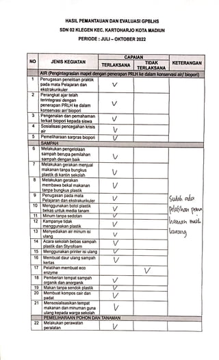 TABEL PEMANTAUAN DAN EVALUASI PELAKSANAAN GERAKAN PBHLS DALAM 1 TAHUN ...