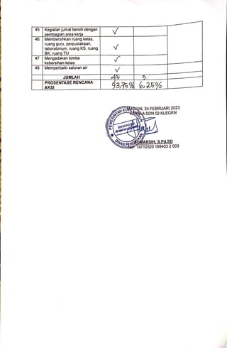 TABEL PEMANTAUAN DAN EVALUASI PELAKSANAAN GERAKAN PBHLS DALAM 1 TAHUN ...