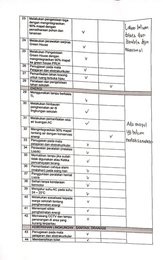 TABEL PEMANTAUAN DAN EVALUASI PELAKSANAAN GERAKAN PBHLS DALAM 1 TAHUN ...