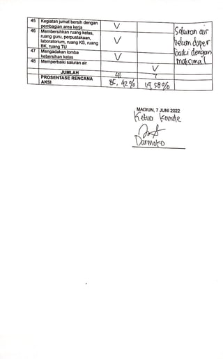TABEL PEMANTAUAN DAN EVALUASI PELAKSANAAN GERAKAN PBHLS DALAM 1 TAHUN ...