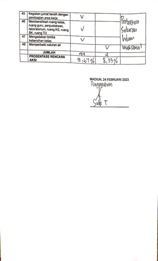 TABEL PEMANTAUAN DAN EVALUASI PELAKSANAAN GERAKAN PBHLS DALAM 1 TAHUN ...
