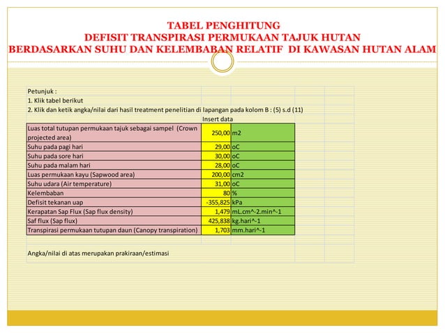 Tabel penghitung defisit transpirasi permukaan tajuk hutan berdasarkan ...
