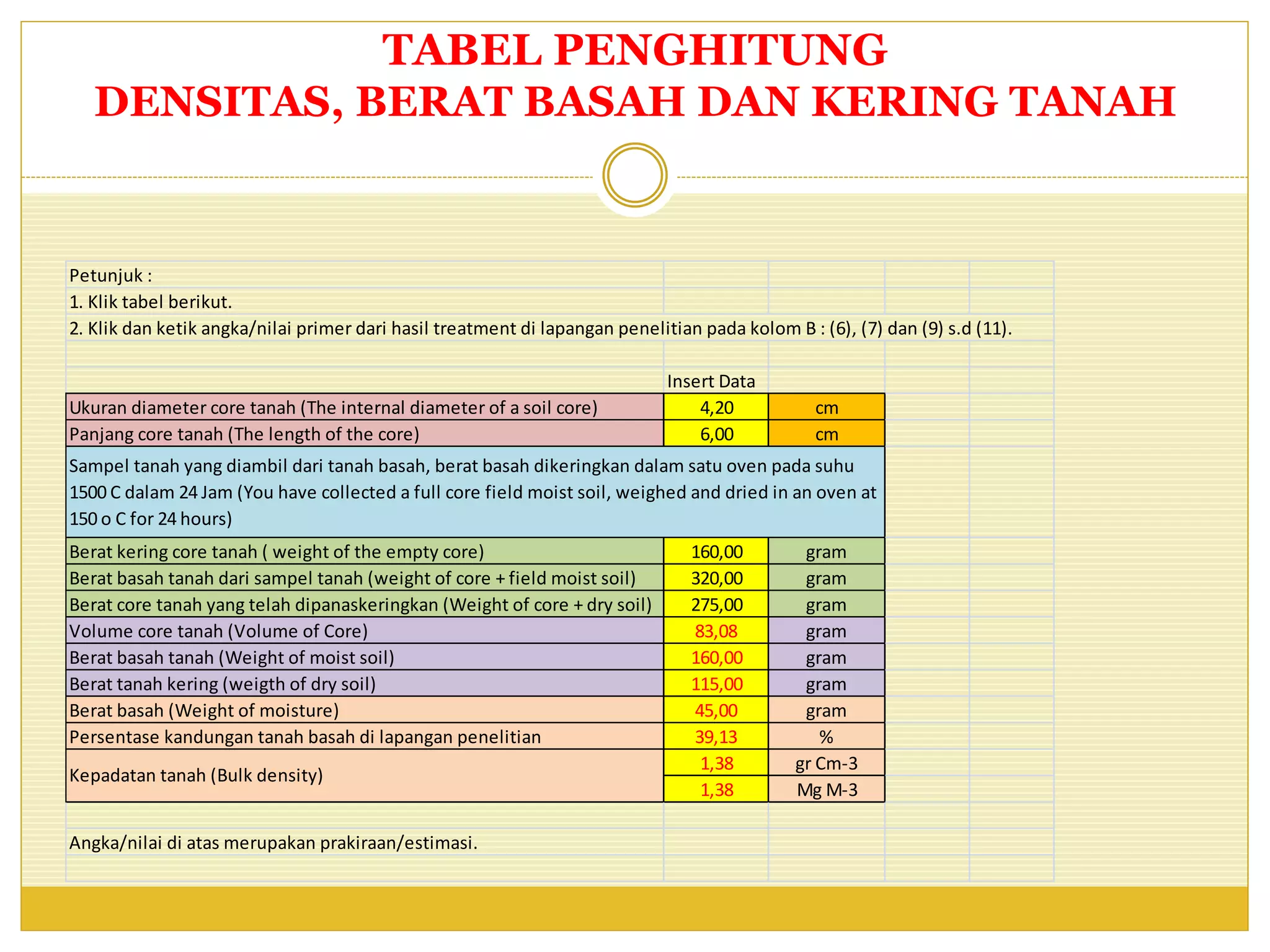 Tabel penghitung densitas, berat basah dan kering tanah | PPTX