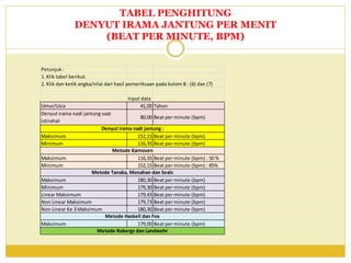Tabel penghitung denyut irama jantung | PPT