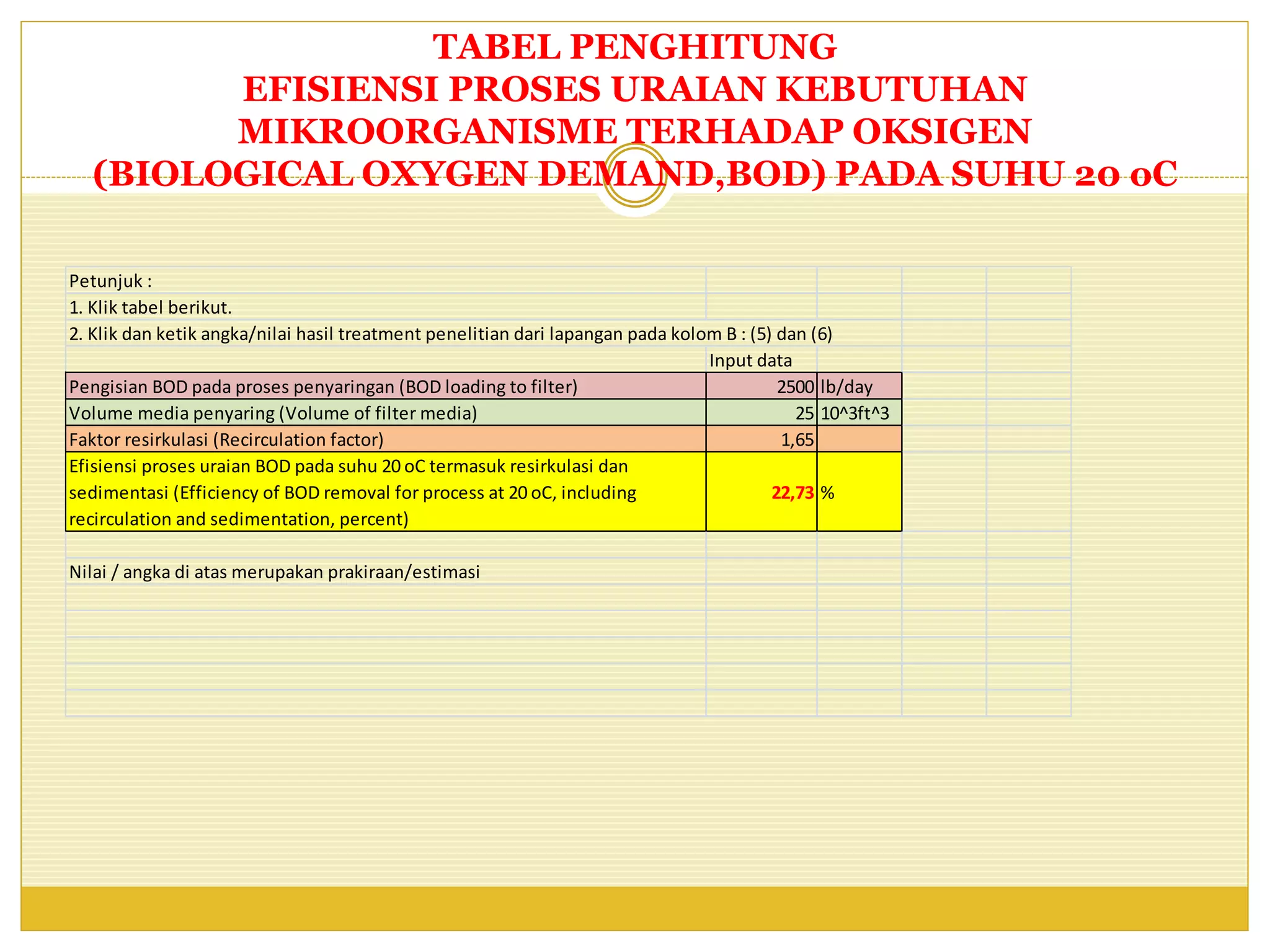 Tabel penghitung efisiensi proses uraian kebutuhan mikroorganisme ...