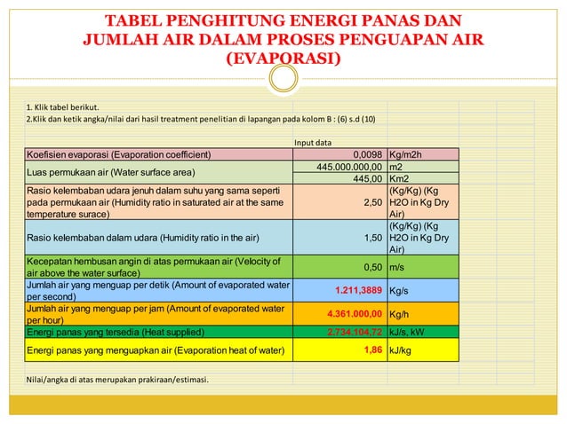 Tabel penghitung energi panas dan jumlah air dalam proses penguapan air ...