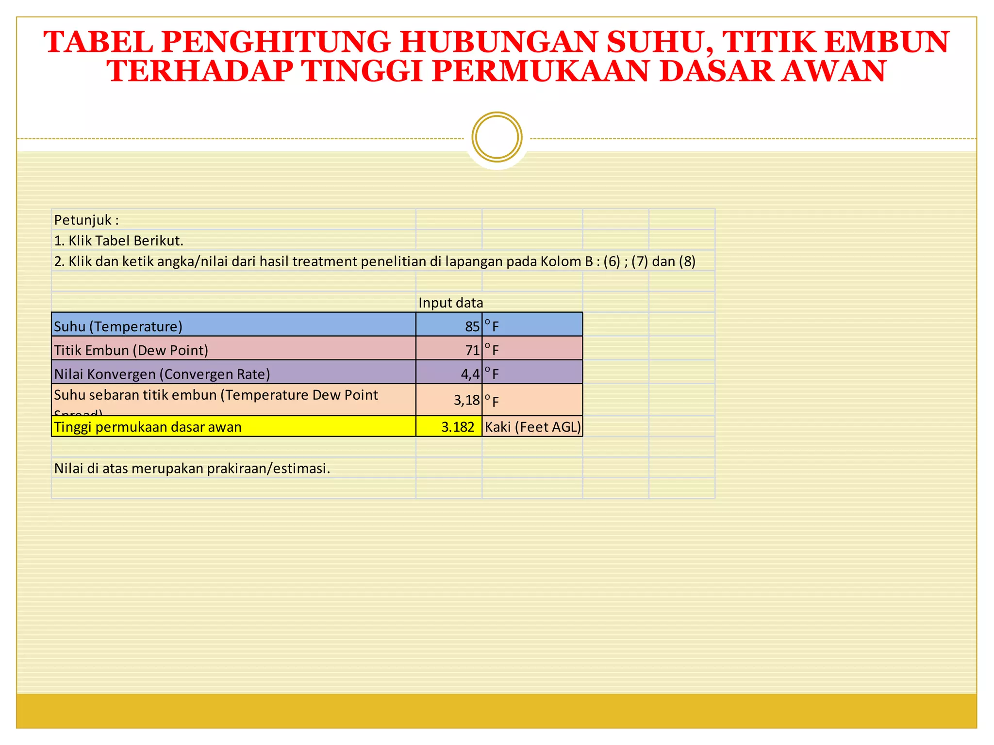 Tabel penghitung hubungan suhu, titik embun terhadap tinggi permukaan ...