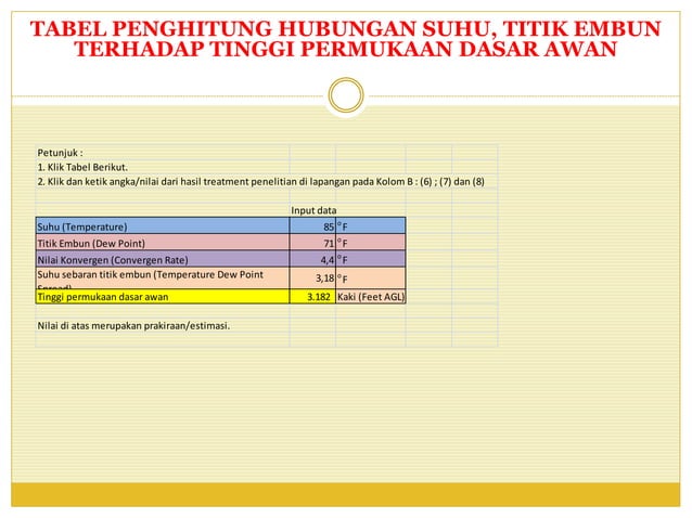 Tabel penghitung hubungan suhu, titik embun terhadap tinggi permukaan ...