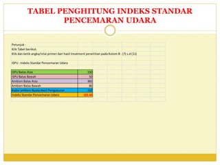 Tabel penghitung indeks standar pencemaran udara (ispu) | PPTX