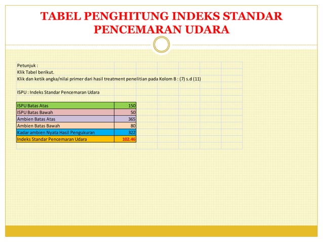 Tabel penghitung indeks standar pencemaran udara (ispu) | PPTX ...