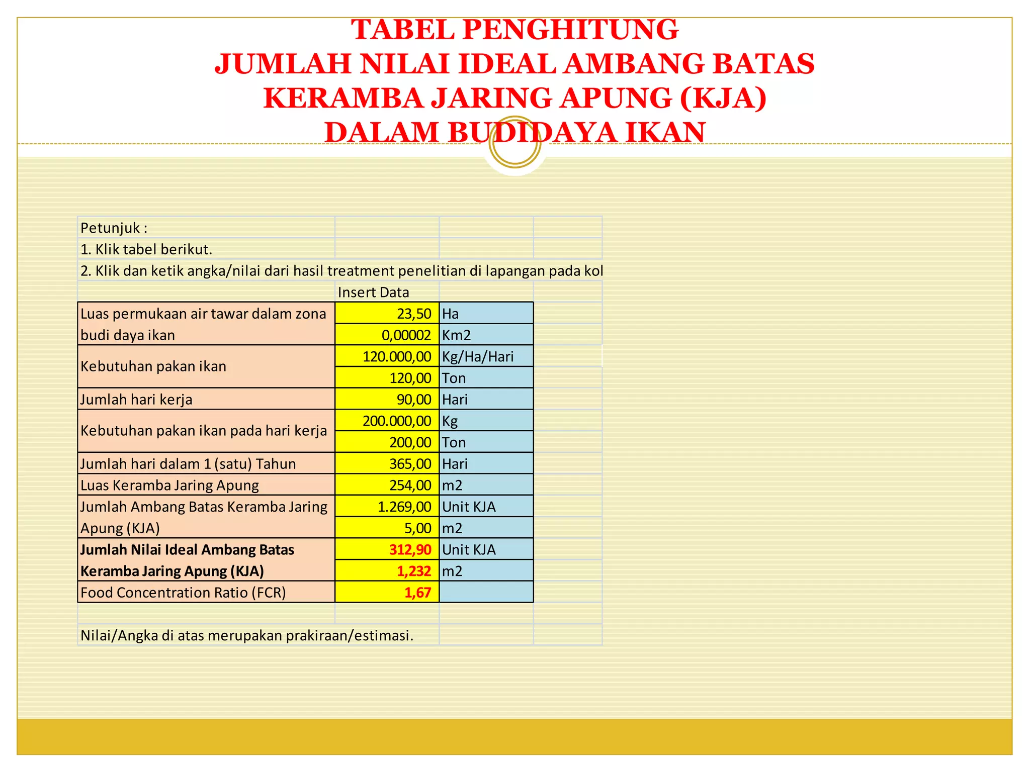 Tabel penghitung jumlah nilai ideal ambang batas keramba jaring apung ...