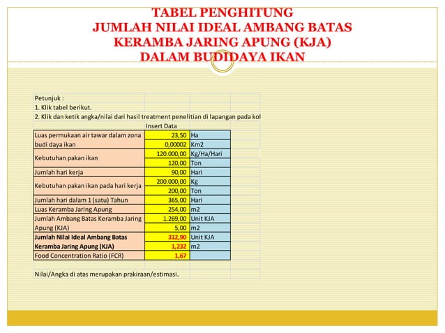 Tabel penghitung jumlah nilai ideal ambang batas keramba jaring apung ...