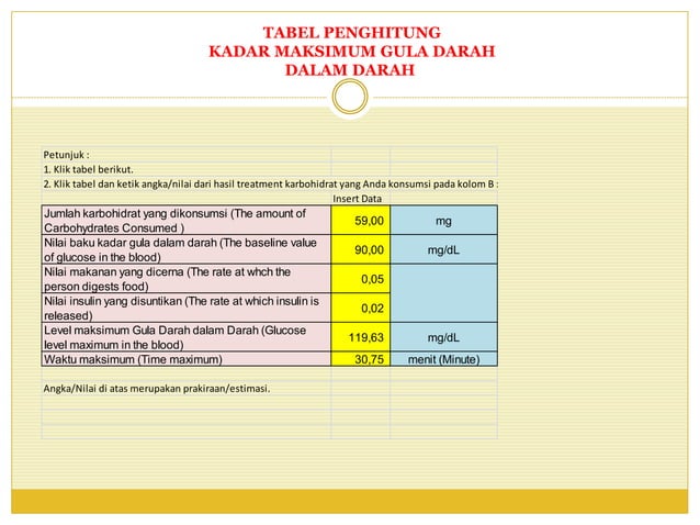 Tabel penghitung kadar maksimum gula darah dalam darah | PPT