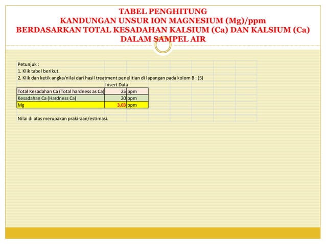 Tabel penghitung kandungan unsur ion magnesium (mg) ppm berdasarkan ...