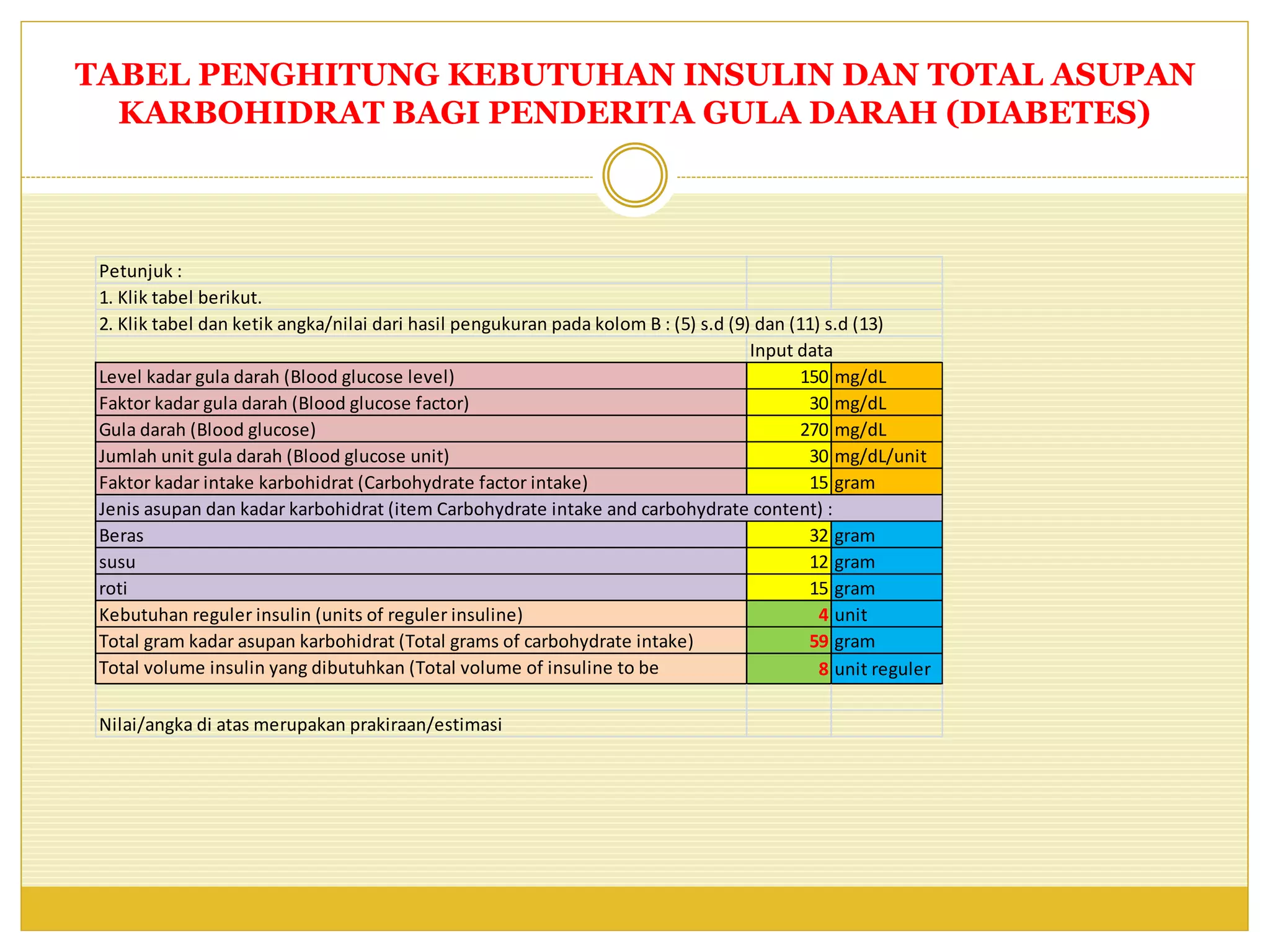 Tabel penghitung kebutuhan insulin dan total asupan karbohidrat bagi penderita gula darah ...