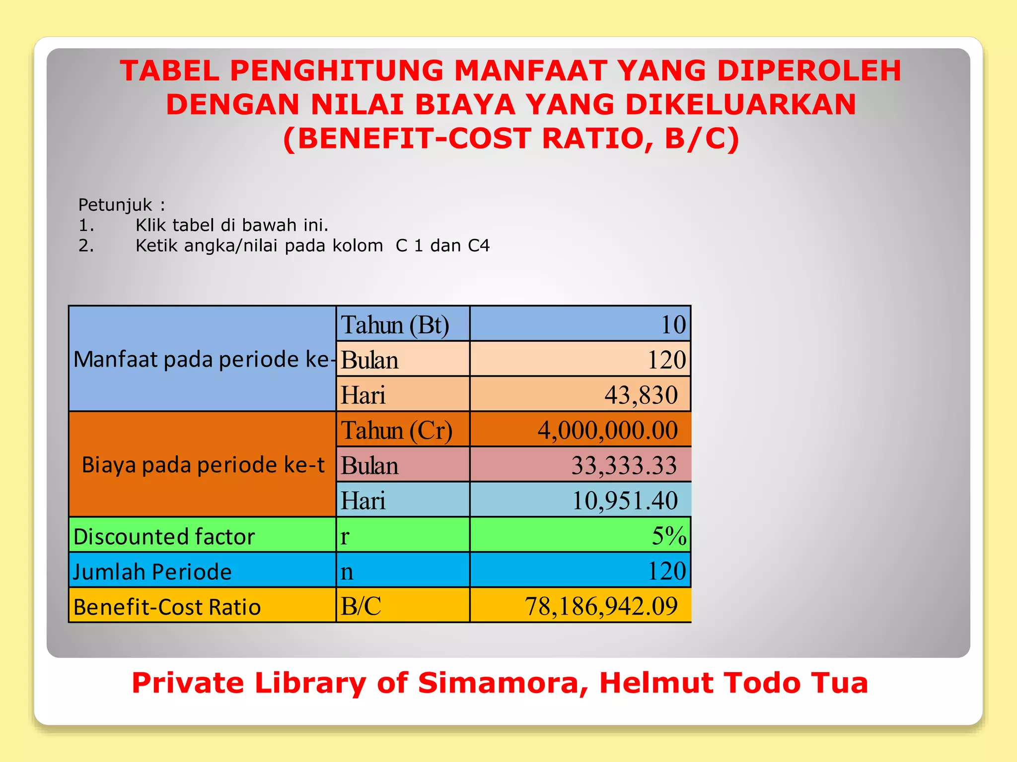 Tabel penghitung manfaat yang diperoleh dengan nilai biaya yang ...