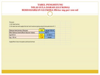Tabel penghitung nilai gula darah (glukosa) berdasarkan glukosa hb a1c mg per 100 ml | PPTX
