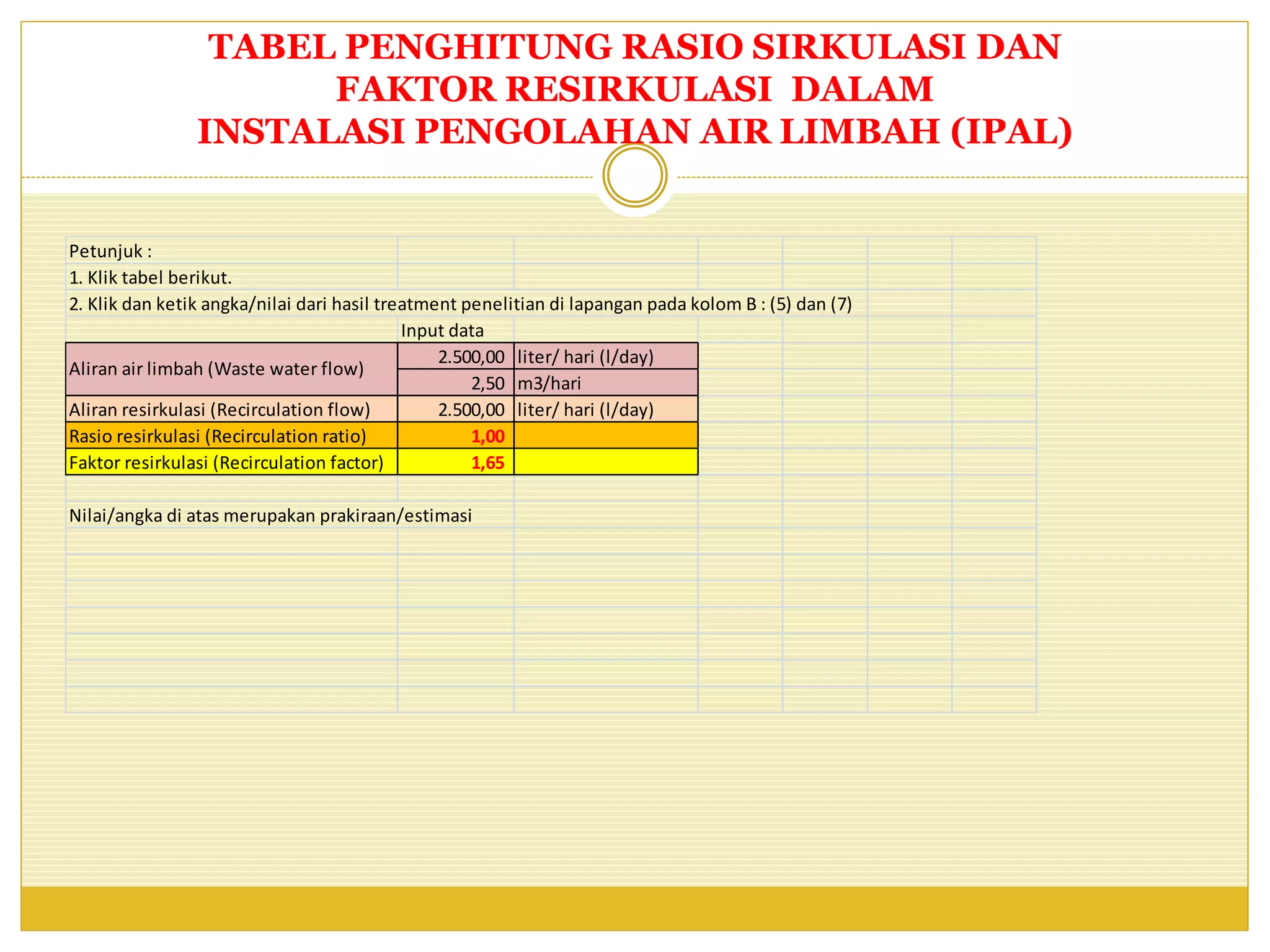 Tabel penghitung rasio sirkulasi dan faktor resirkulasi dalam instalasi ...