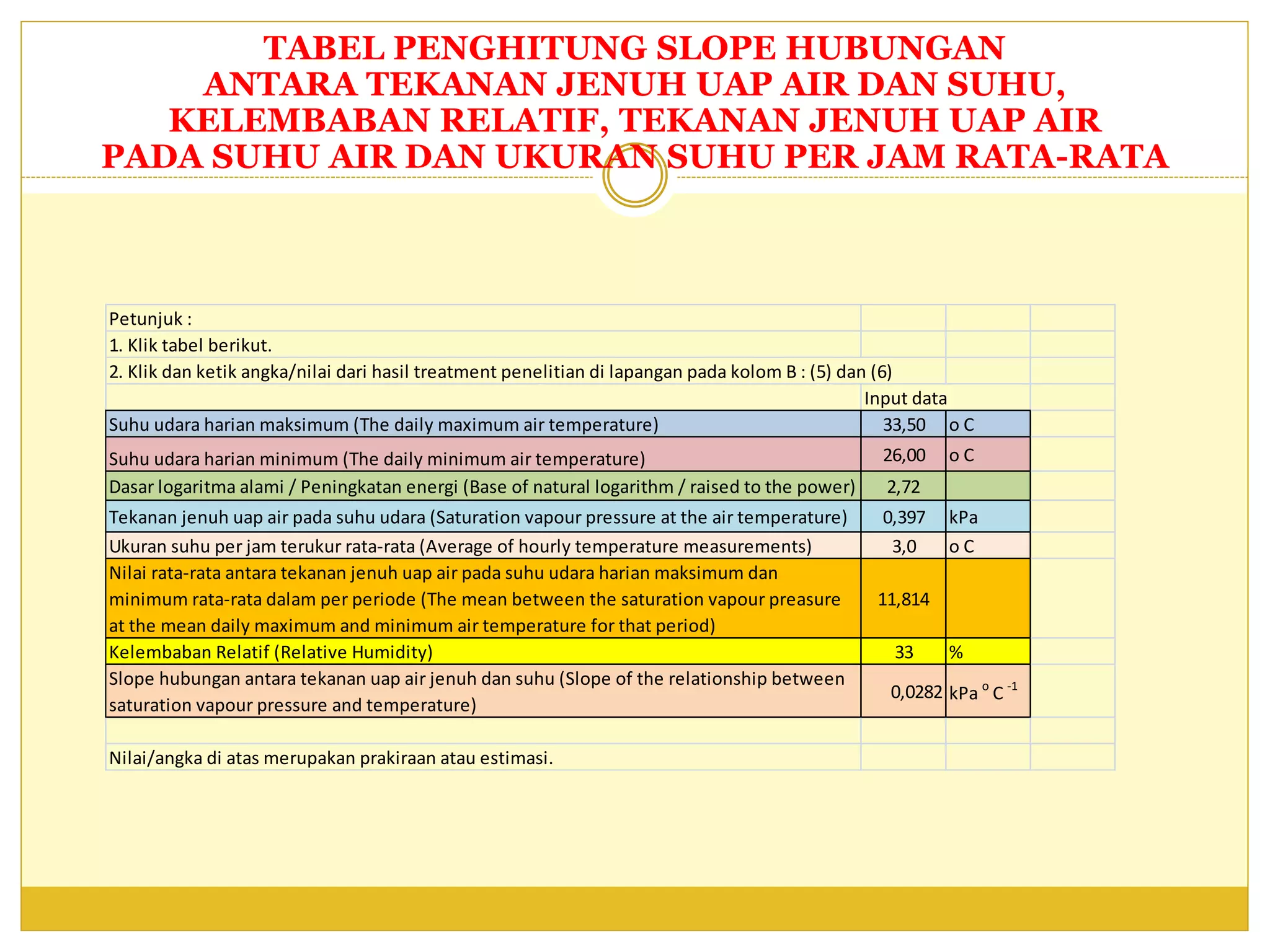 Tabel penghitung slope hubungan antara tekanan jenuh uap air dan suhu, kelembaban relatif ...