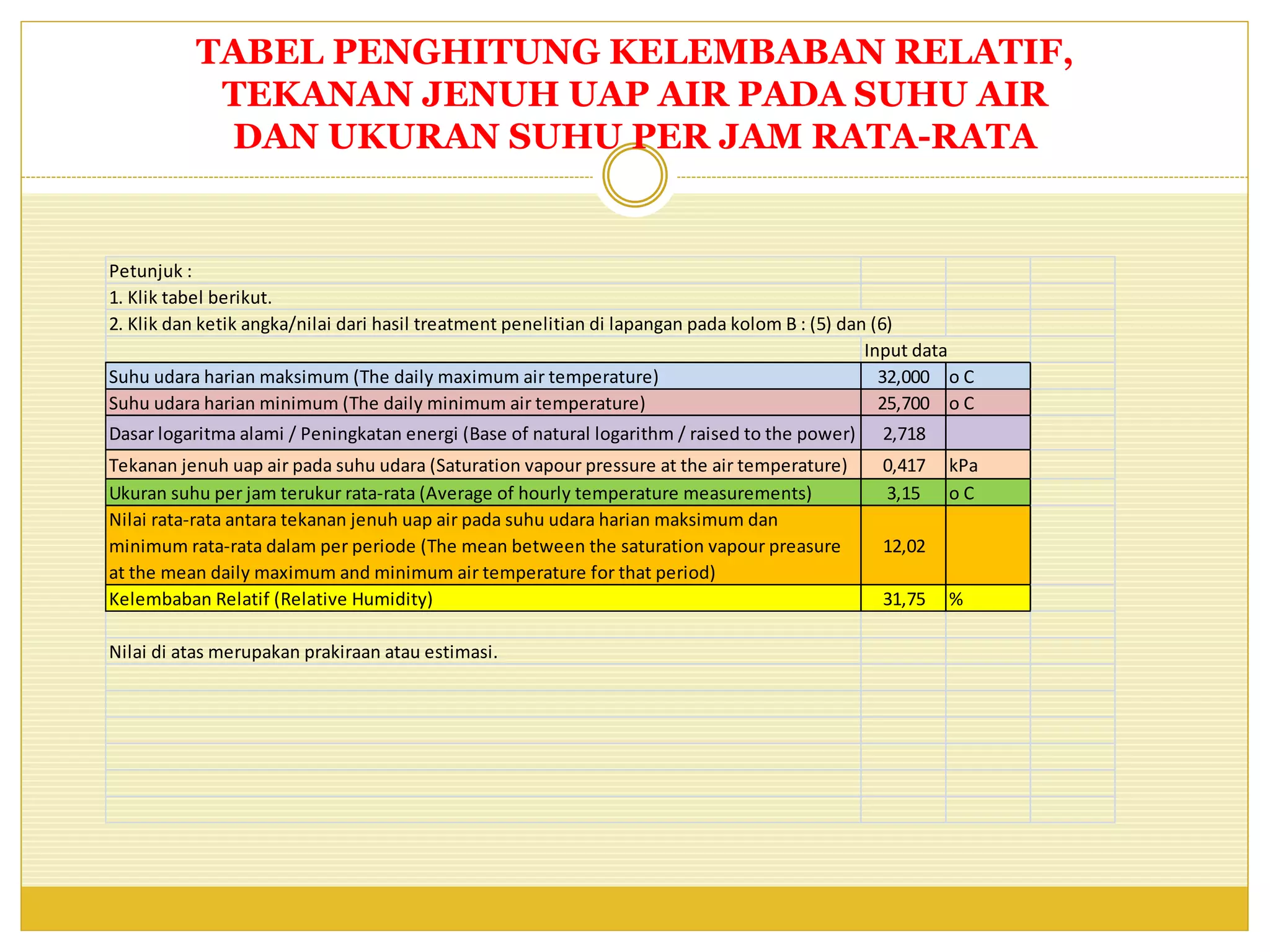 Tabel penghitung tekanan jenuh uap air pada suhu air dan ukuran suhu ...