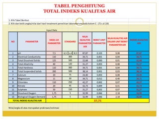 Tabel penghitung total indeks kualitas air | PPT