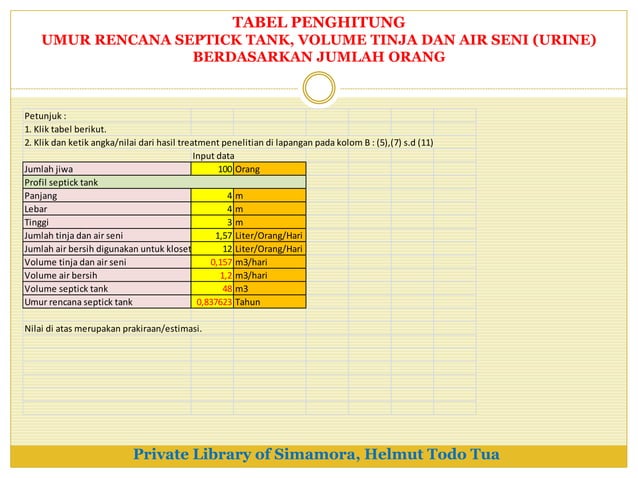 Tabel penghitung umur rencana septick tank, volume tinja dan air seni (urine) berdasarkan jumlah ...
