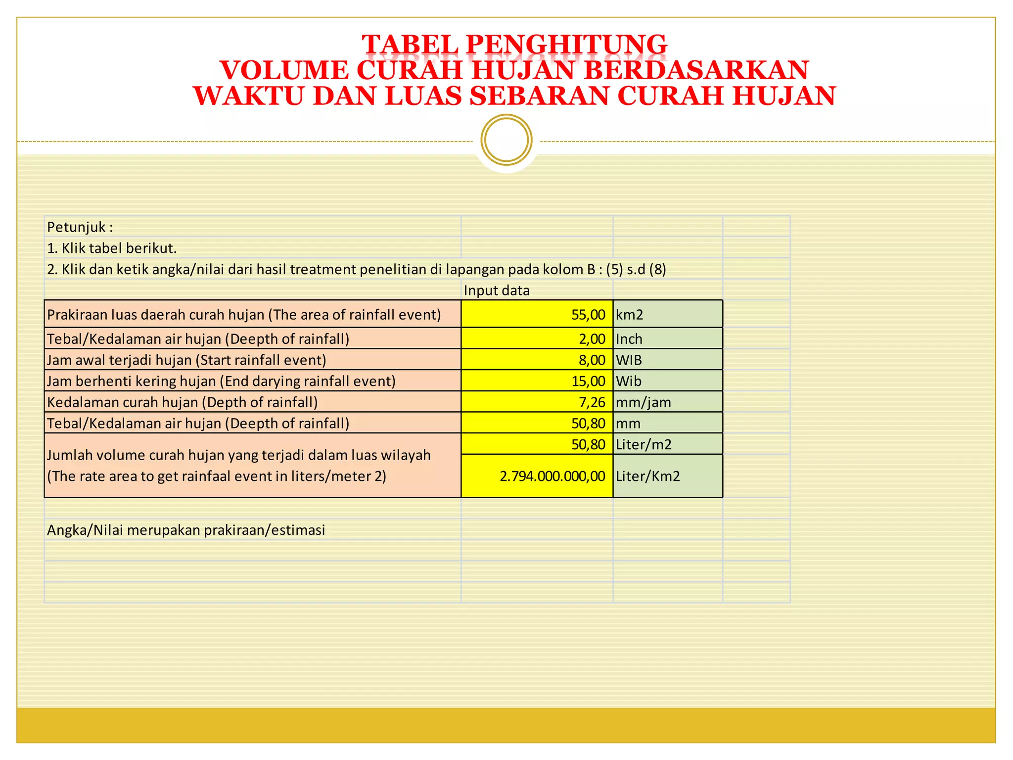 Tabel penghitung volume curah hujan berdasarkan waktu dan luas sebaran ...