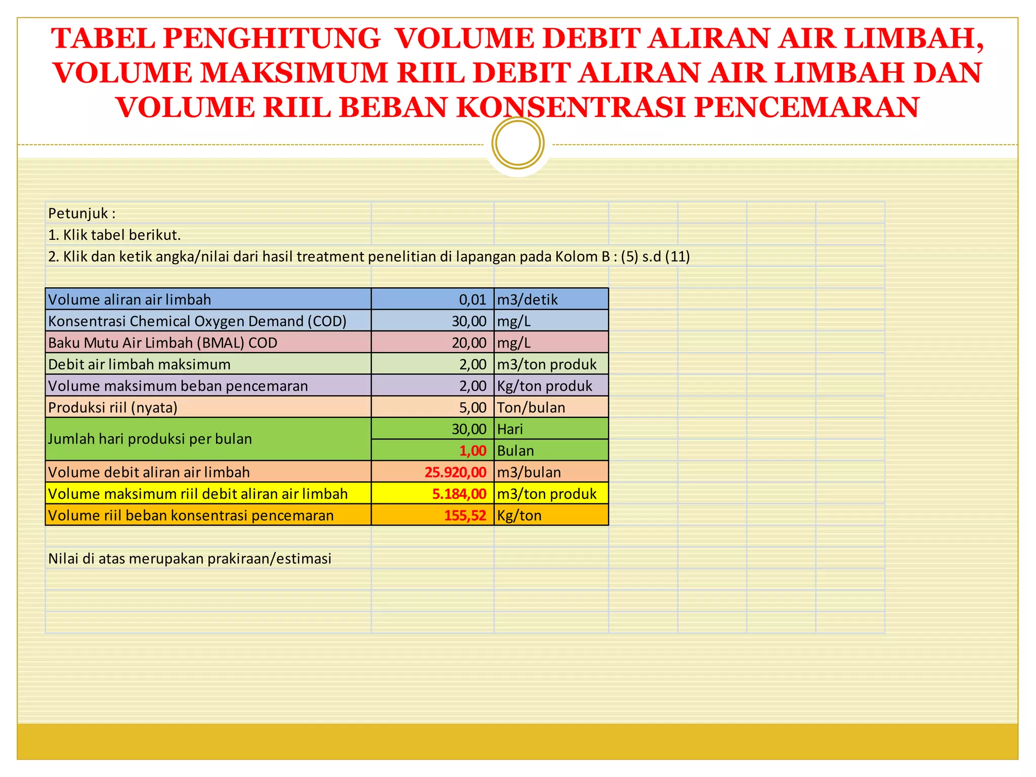 Tabel penghitung volume debit aliran air limbah, volume maksimum riil ...