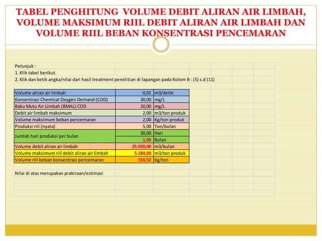 Tabel penghitung volume debit aliran air limbah, volume maksimum riil ...