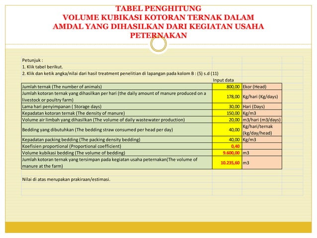 Tabel penghitung volume kubikasi kotoran ternak dalam amdal yang ...