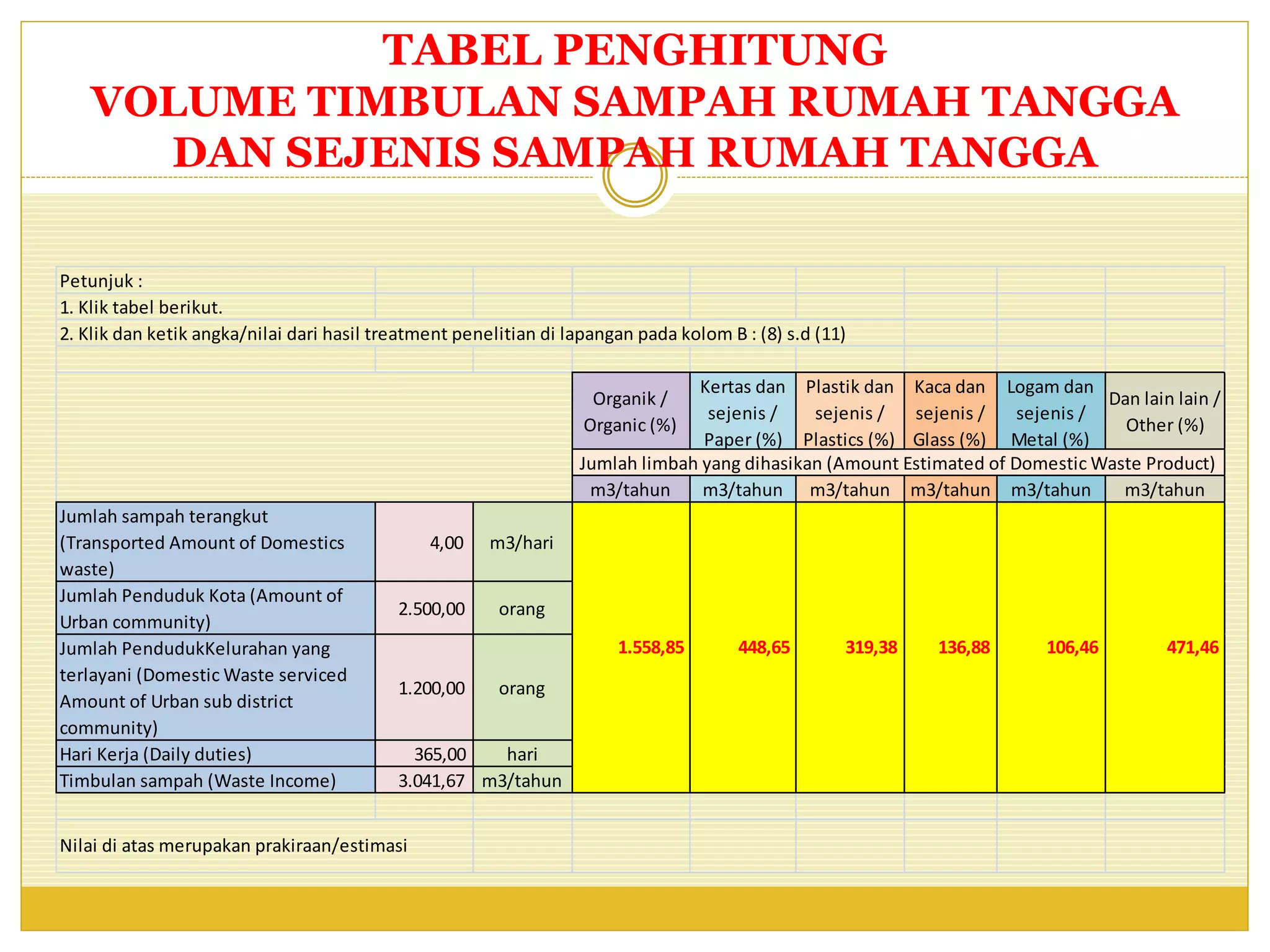 Tabel penghitung volume timbulan sampah rumah tangga dan sejenis sampah ...